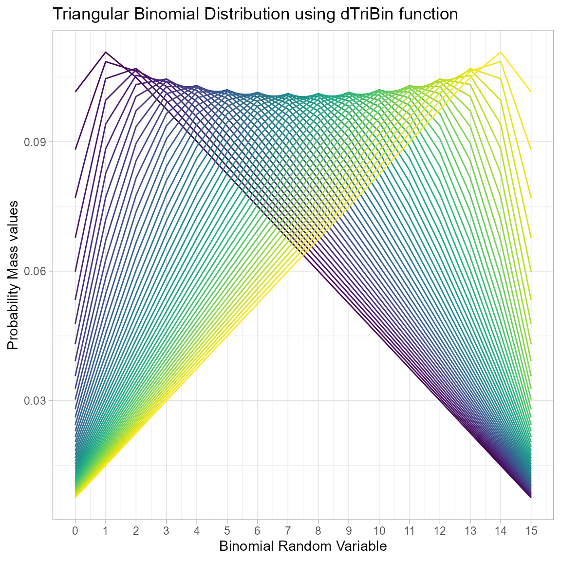 Binomial Mixture and Alternate Binomial Distributions PMF values • fitODBOD